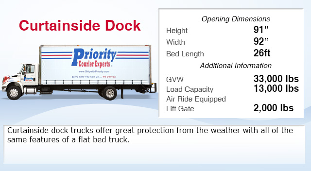 Vehicle Information - Priority Courier Experts / VANEX